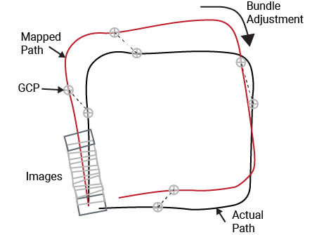 Direct Georeferencing Aerial Photogrammetry