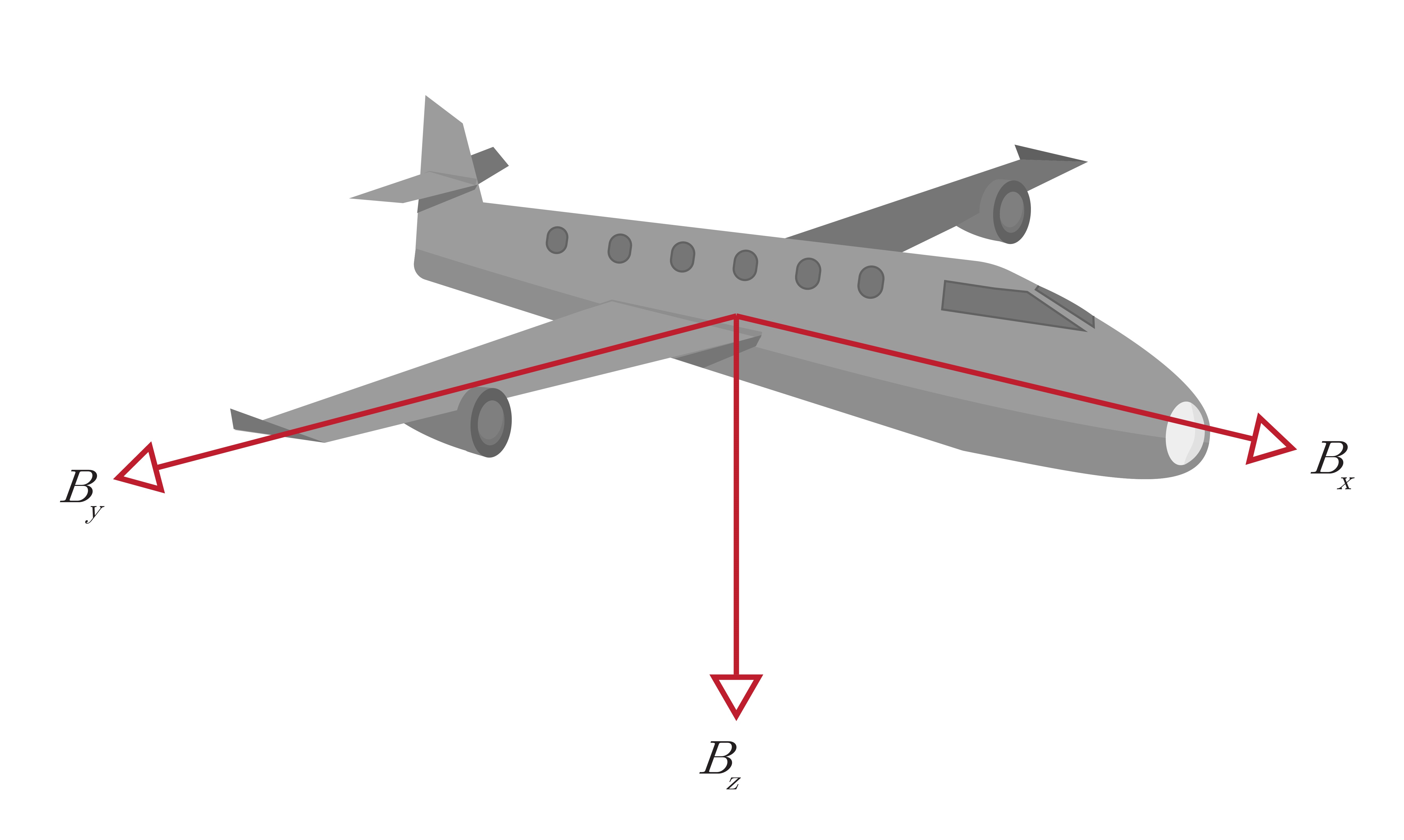 Xyz Inertial Reference Frame Webframes