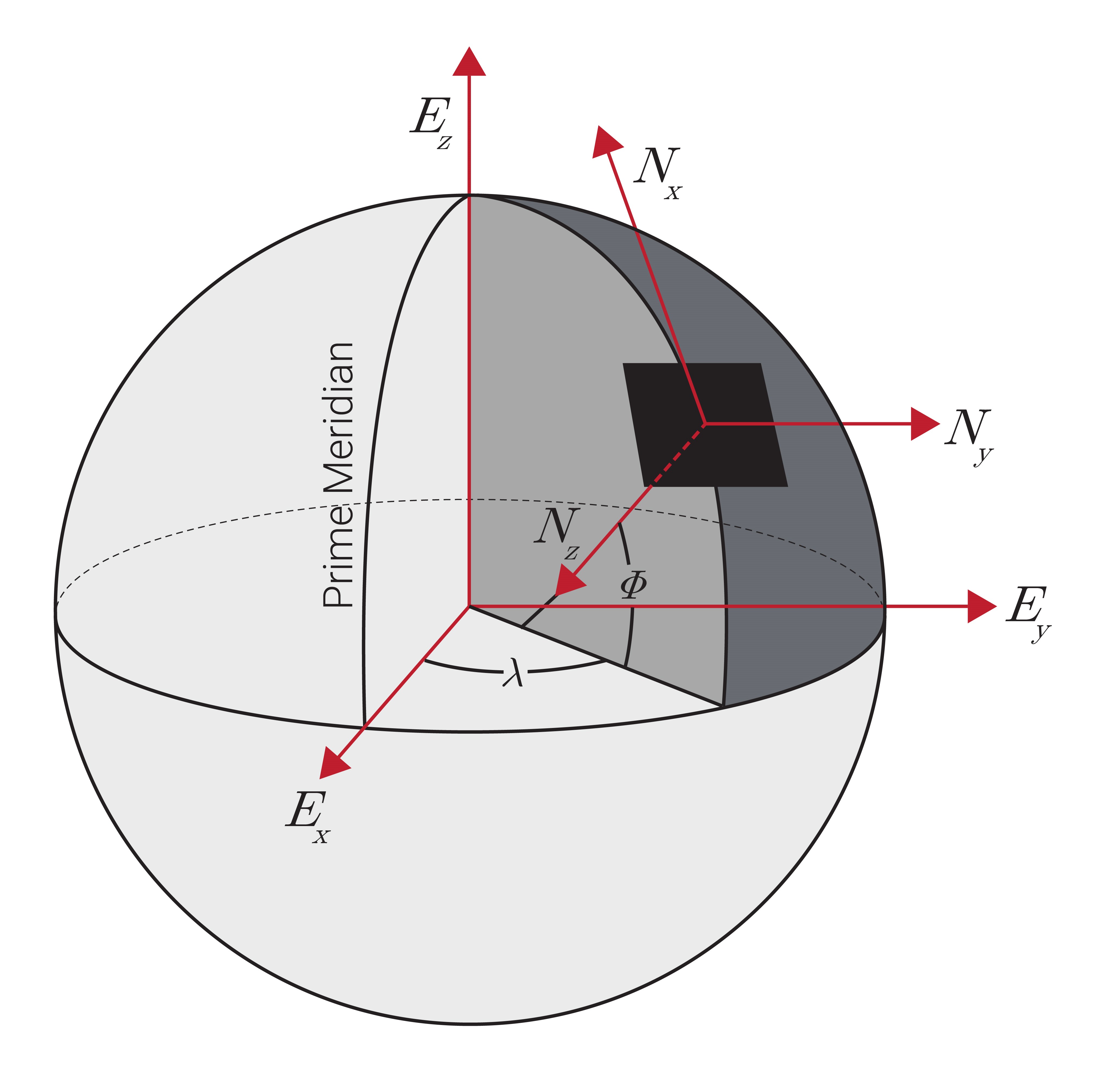 Reference Frames Explained Webframes